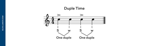 Time Signatures: How to Feel the Beat | LANDR Blog