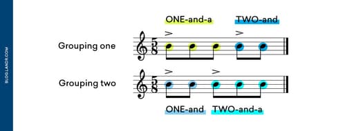 Time Signatures: How to Feel the Beat | LANDR Blog