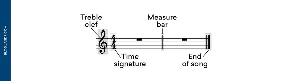 Time Signatures: How to Feel the Beat | LANDR Blog
