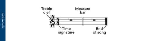 Time Signatures: How to Feel the Beat | LANDR Blog