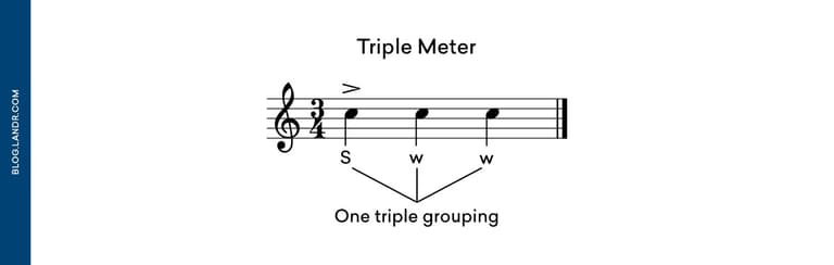 Time Signatures: How to Feel the Beat | LANDR Blog