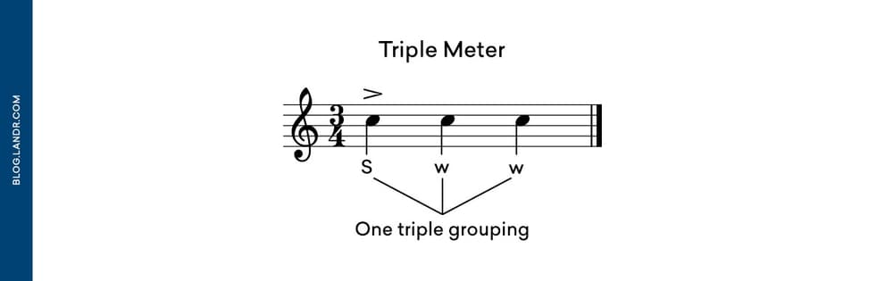 Time Signatures: How to Feel the Beat | LANDR Blog