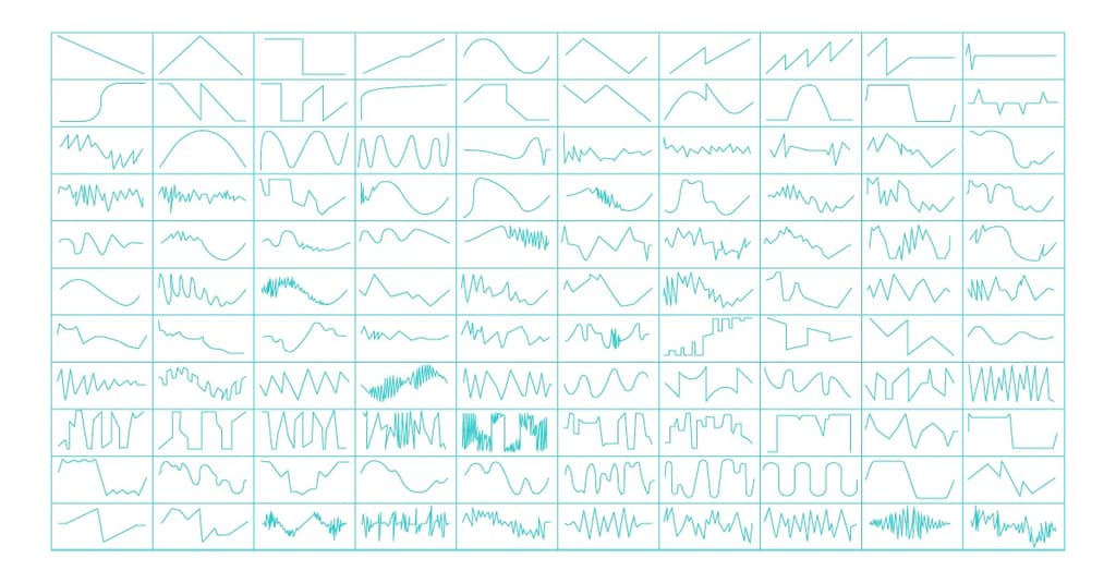 Types of Synthesis: Wavetable, FM Synthesis and Others Explained ...