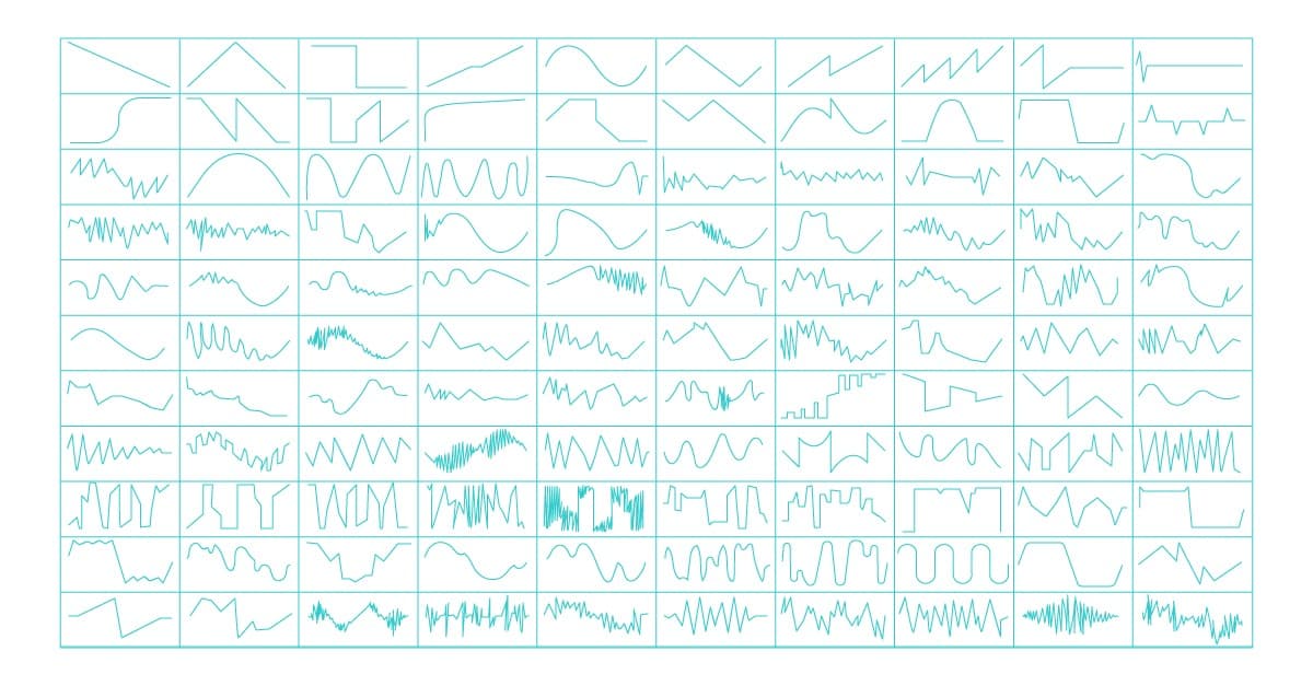 Types of Synthesis: Wavetable, FM Synthesis and Others Explained ...
