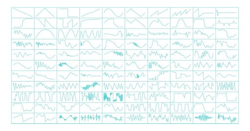 Types of Synthesis: Wavetable, FM Synthesis and Others Explained ...