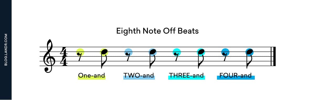 Syncopation: How to Feel and Play the Off Beat | LANDR Blog