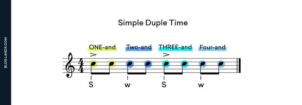 Understanding Simple vs. Compound Meter: A Guide for Musicians
