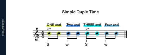 Syncopation: How to Feel and Play the Off Beat | LANDR Blog
