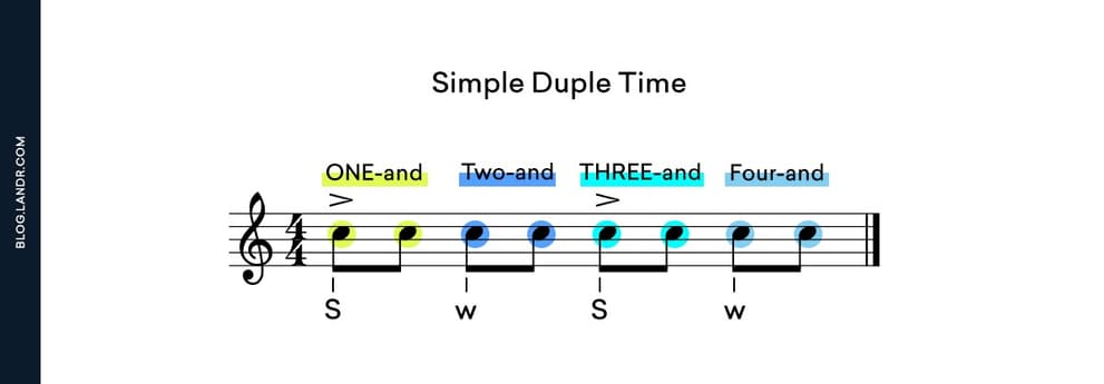 Understanding Simple vs. Compound Meter: A Guide for Musicians