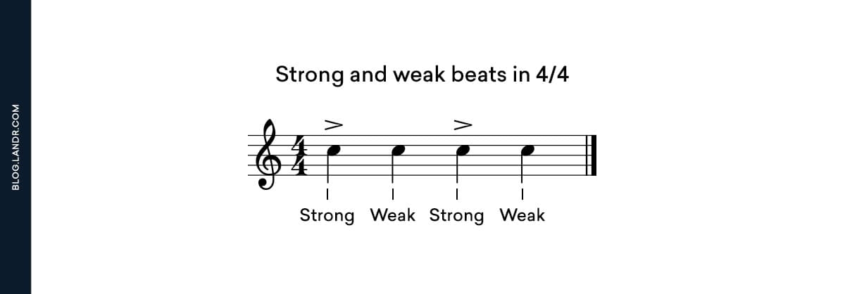 Syncopation: How to Feel and Play the Off Beat | LANDR Blog