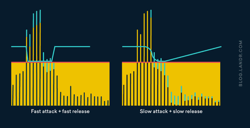 Limiters: Should You Use Them in Your Tracks? | LANDR Blog