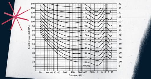 Psychoacoustics: How Your Brain Affects Your Mix | LANDR Blog