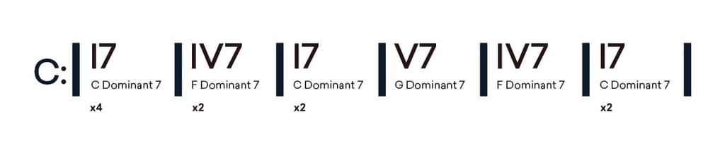 8 Jazz Chord Progressions Every Musician Should Know | LANDR Blog