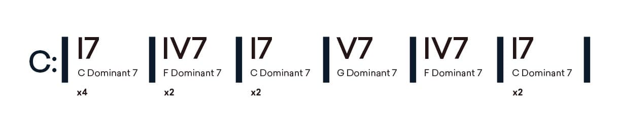 8 Jazz Chord Progressions Every Musician Should Know | LANDR Blog