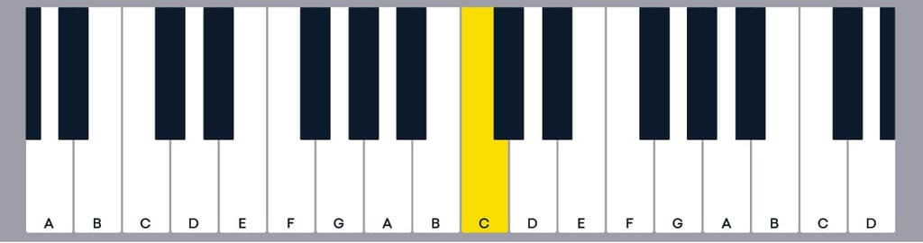 Major Scales: Learn Scale Degrees, Key Signatures and More