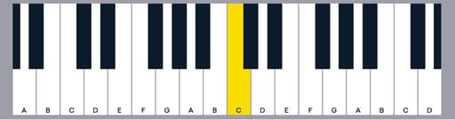 Major Scales: Learn Scale Degrees, Key Signatures and More