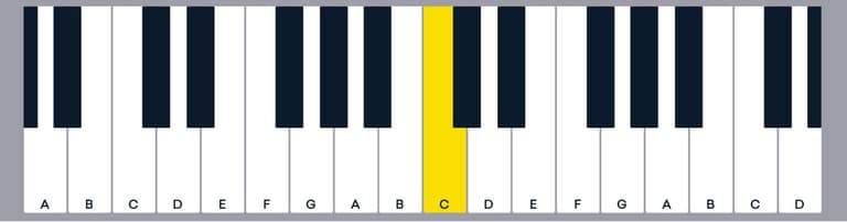 Major Scales: Learn Scale Degrees, Key Signatures and More