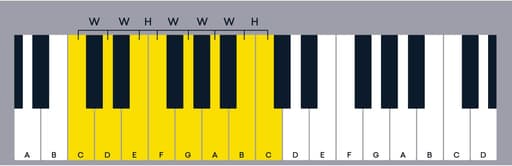 Major Scales: Learn Scale Degrees, Key Signatures and More