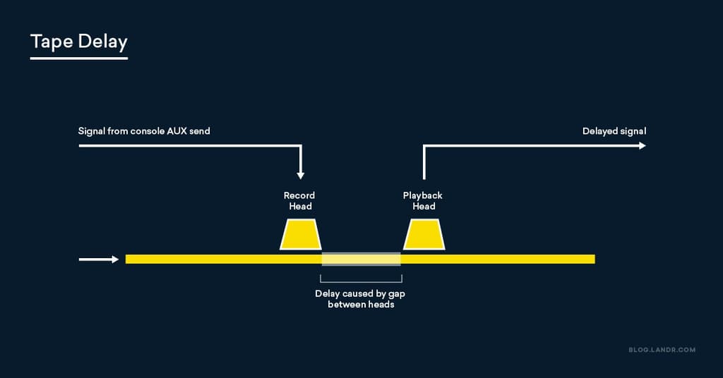 Tape Machines: How to Record With Analog Tape in 8 Steps