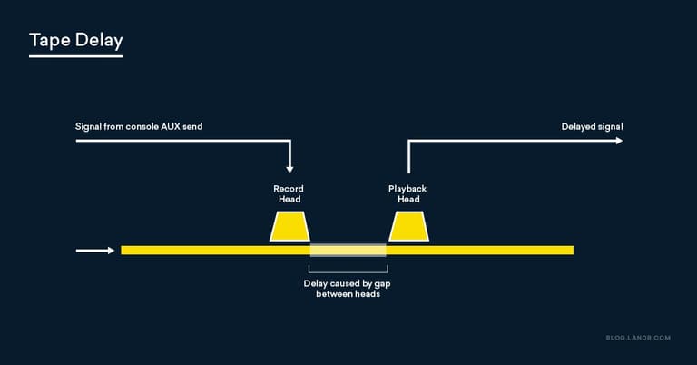 Tape Machines: How to Record With Analog Tape in 8 Steps