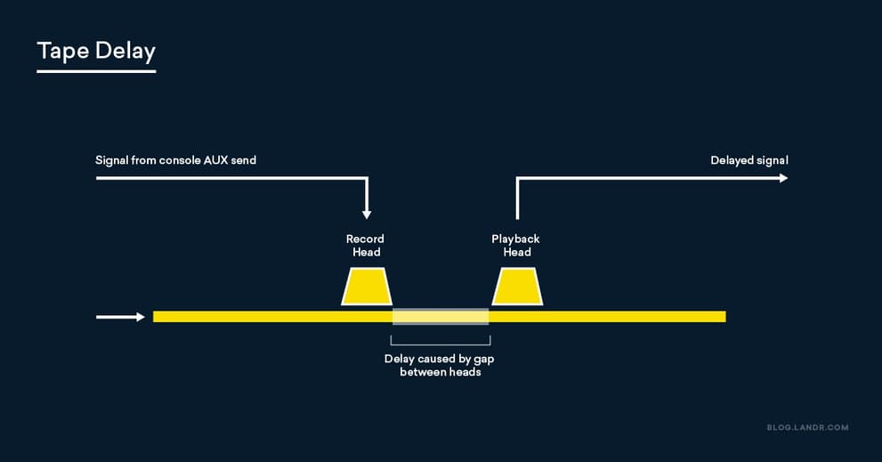 Tape Machines: How to Record With Analog Tape in 8 Steps