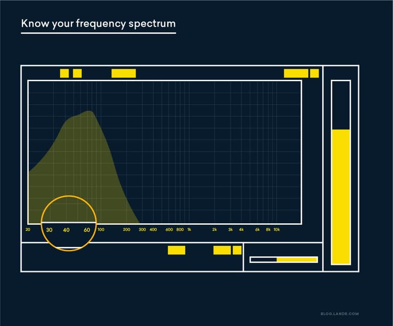 What is an 808? Make Great 808s in 7 Steps [Free Samples]