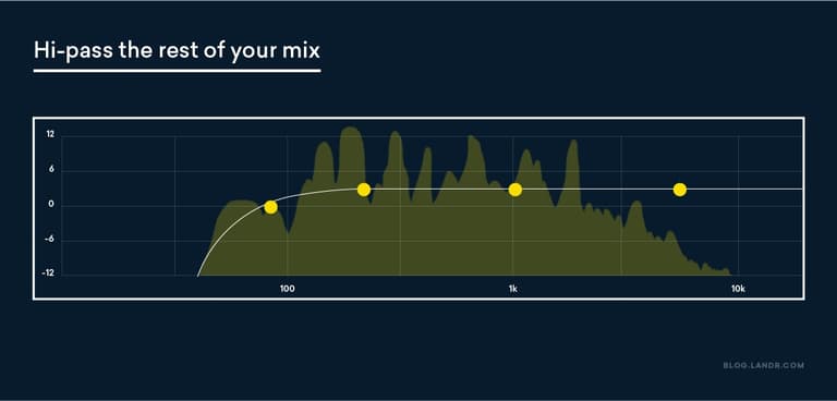 What is an 808? Make Great 808s in 7 Steps [Free Samples]