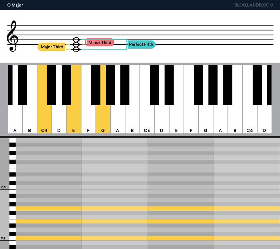 Music Intervals: How Notes Work Together | LANDR Blog