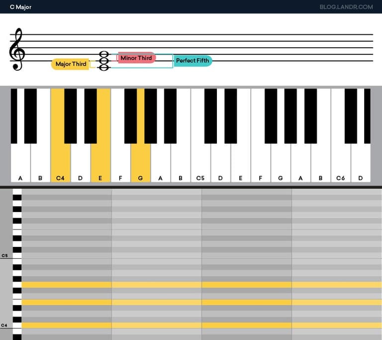 Music Intervals: How Notes Work Together | LANDR Blog