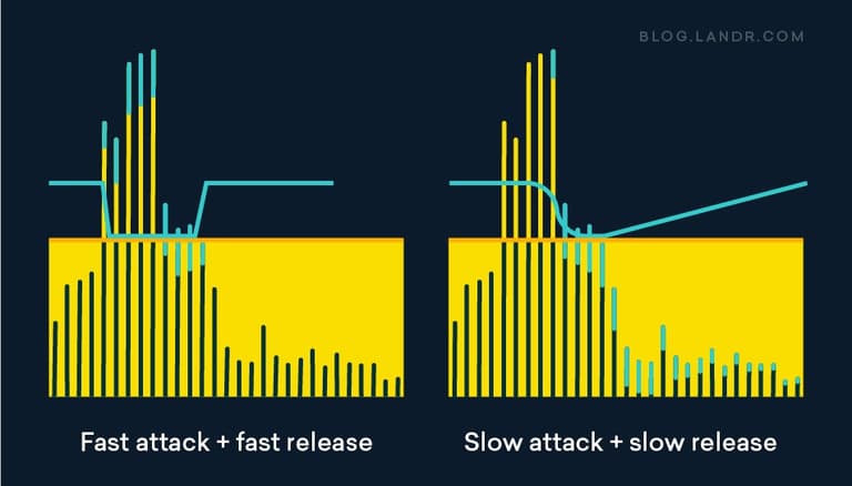 Audio Compression in Music: When and How to Use It