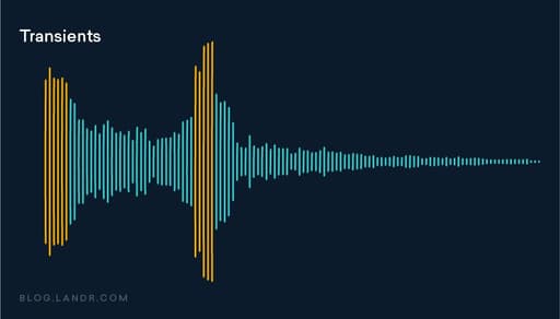 Audio Compression in Music: When and How to Use It