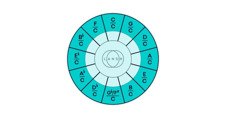 Polychords: How to Make Complex Chords Seem Easy | LANDR Blog