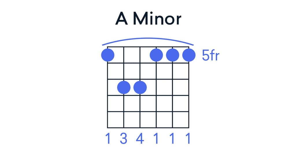 Power Chords Explained: How to Play & Use them | LANDR Blog