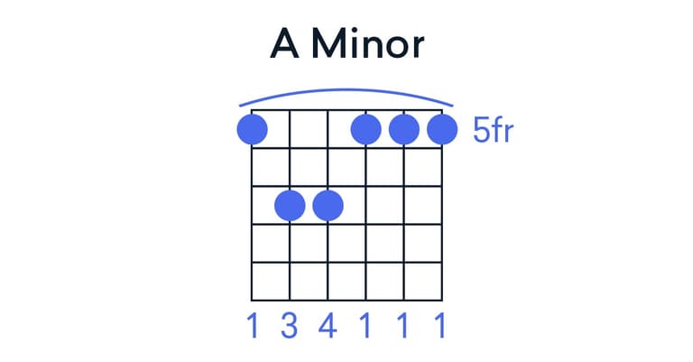 Power Chords Explained: How to Play & Use them | LANDR Blog