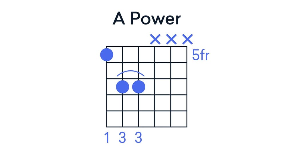Power Chords Explained: How to Play & Use them | LANDR Blog