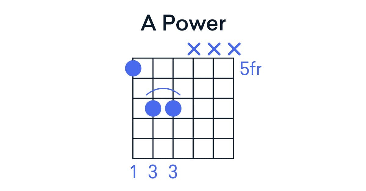 Power Chords Explained: How to Play & Use them | LANDR Blog