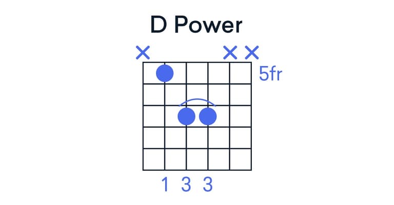 Power Chords Explained: How to Play & Use them | LANDR Blog