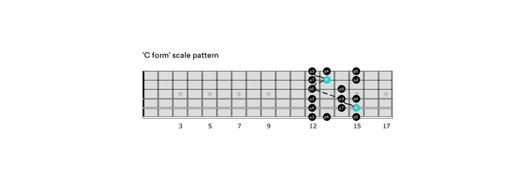 CAGED System: How to Play Chords Along the Entire Fretboard on Guitar