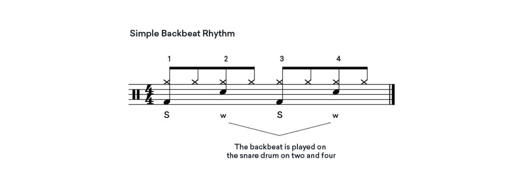 Backbeat: How to Find the Rhythmic Centre of Every Song | LANDR Blog