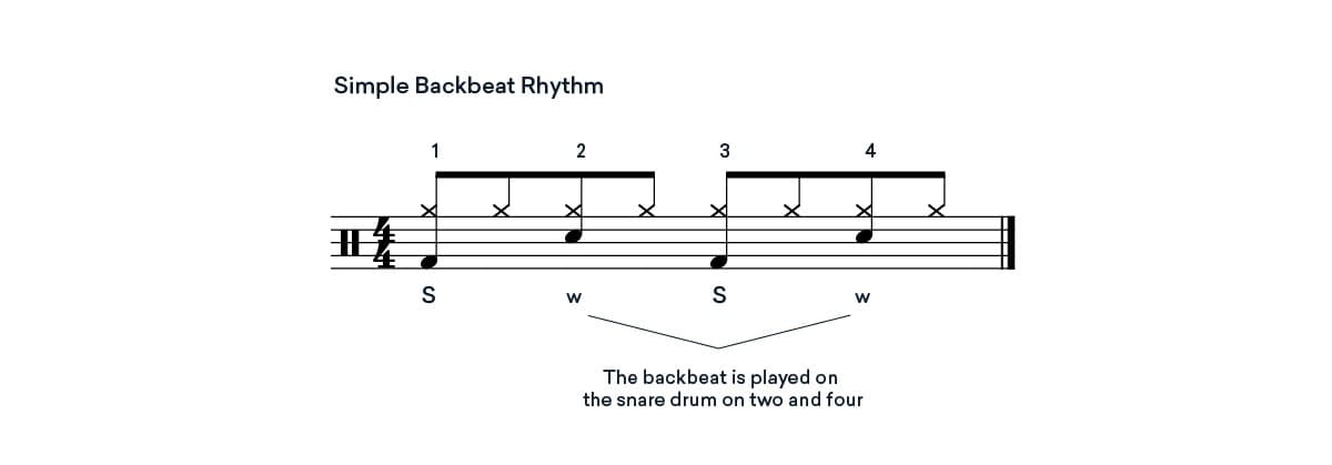 Backbeat: How to Find the Rhythmic Centre of Every Song | LANDR Blog