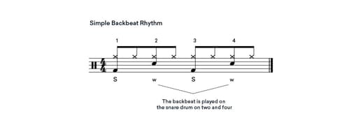 Backbeat: How to Find the Rhythmic Centre of Every Song | LANDR Blog