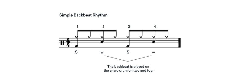 Backbeat: How to Find the Rhythmic Centre of Every Song | LANDR Blog