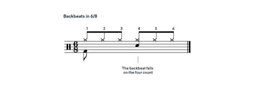 Backbeat: How to Find the Rhythmic Centre of Every Song | LANDR Blog