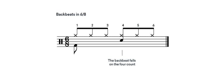 Backbeat: How to Find the Rhythmic Centre of Every Song | LANDR Blog