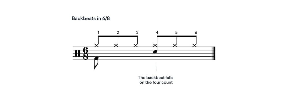 Backbeat: How to Find the Rhythmic Centre of Every Song | LANDR Blog