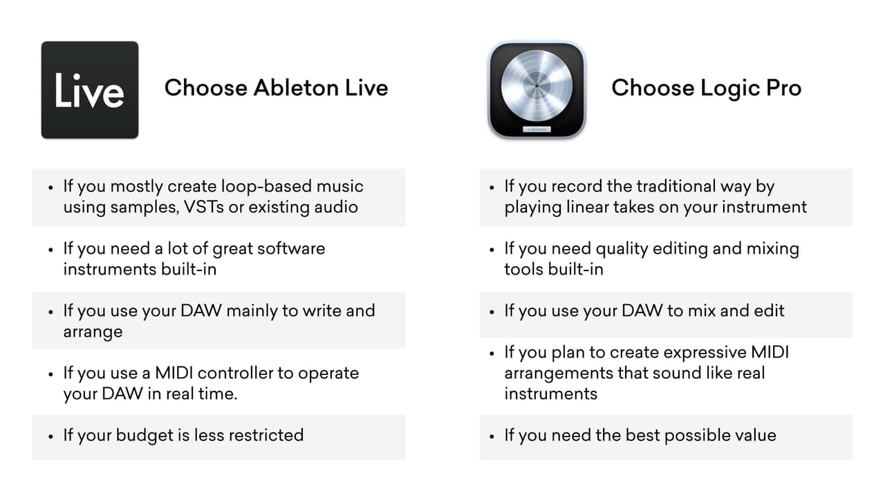 Logic vs. Ableton: The Ultimate DAW Comparison | LANDR Blog