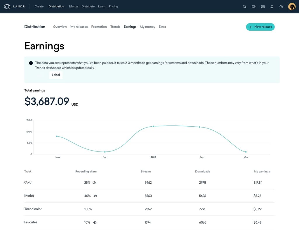 What is an ISRC? How Your Music is Tagged and Tracked | LANDR Blog