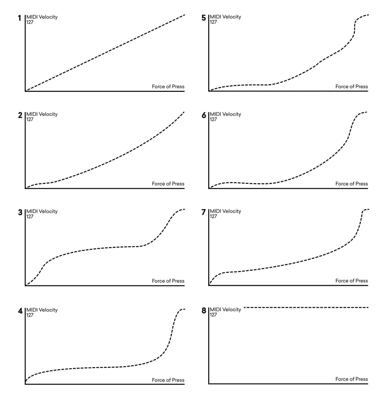 Finger Drumming: How to Play Sample Pads and Make Better Beats