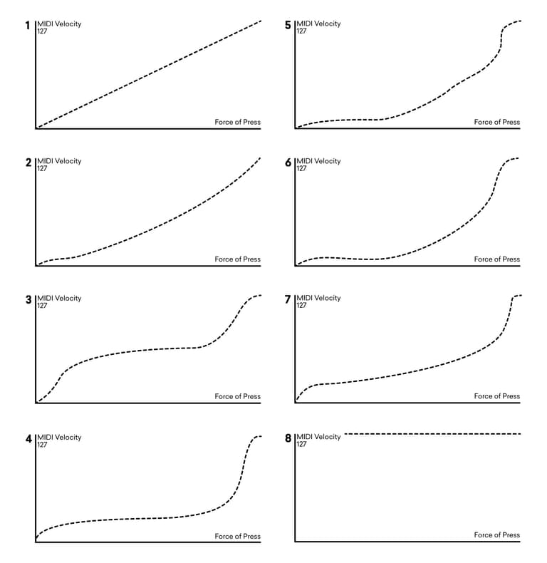 Finger Drumming: How to Play Sample Pads and Make Better Beats