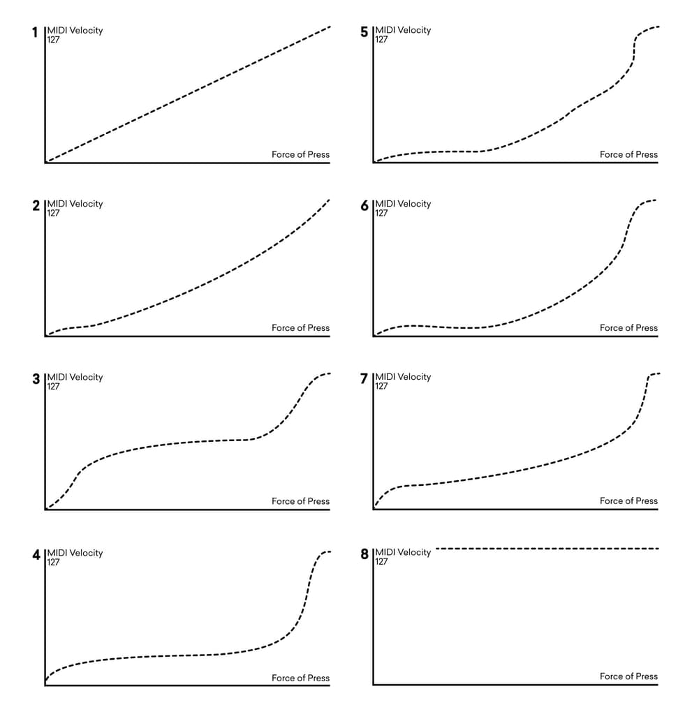 Finger Drumming: How to Play Sample Pads and Make Better Beats
